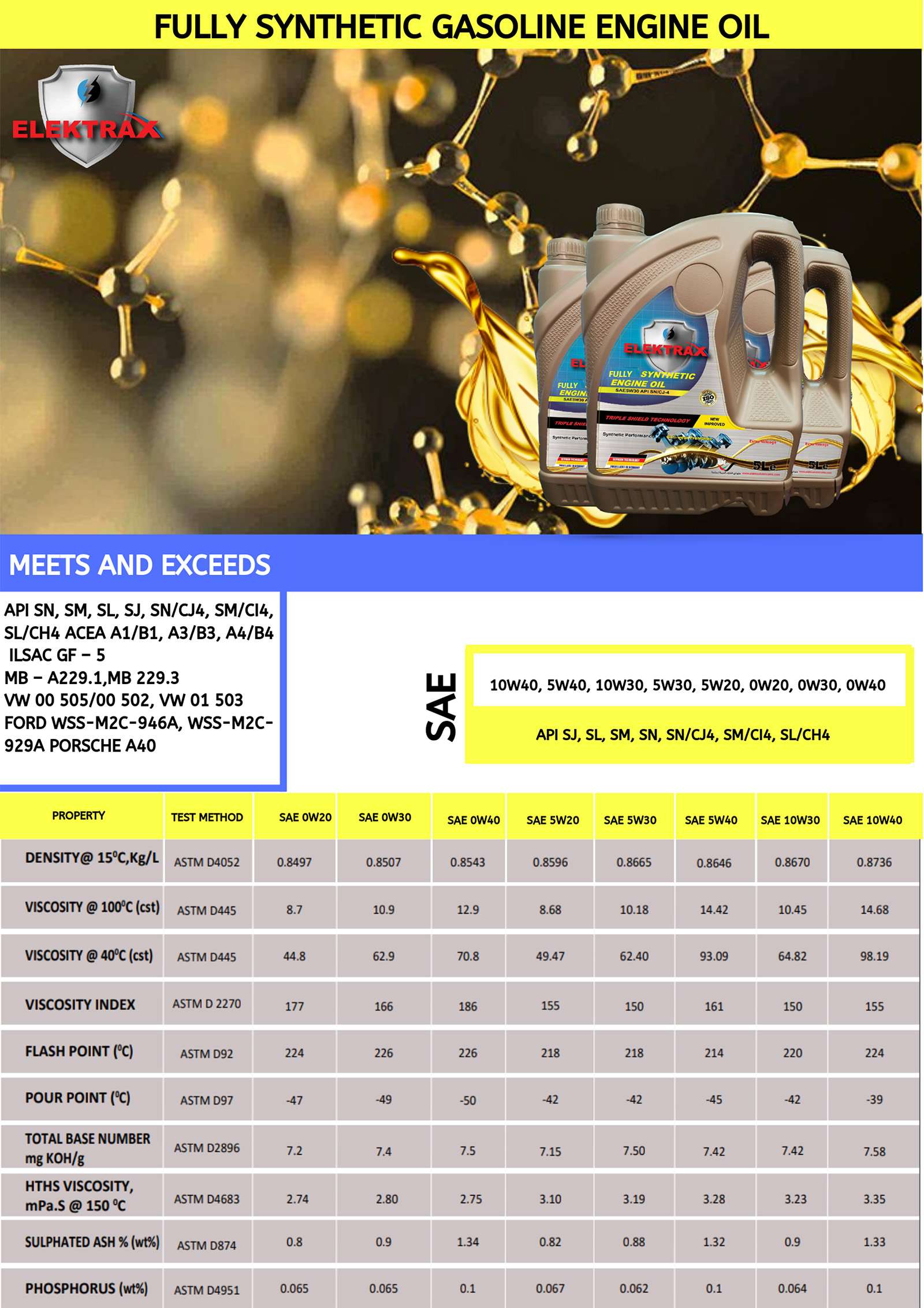 Fully Synthetic Gasoline Engine Oil | Elektrax
